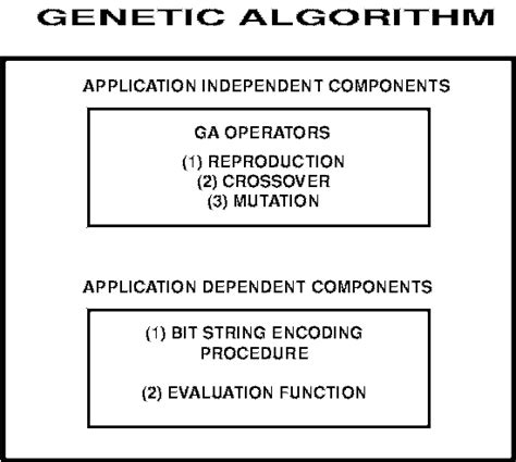 Genetic Algorithm Components Download Scientific Diagram