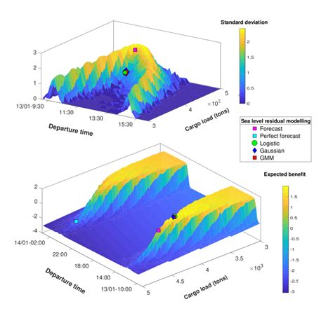 Three Dimensional Mapping Of Each Decision T M To The Associated Download Scientific Diagram