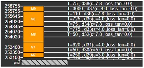 adaptive mesh generation technique for efficient electromagnetic