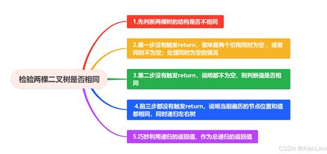 【数据结构oj】二叉树相关oj题 — 第一弹数据结构oj二叉平衡树练习 Csdn博客