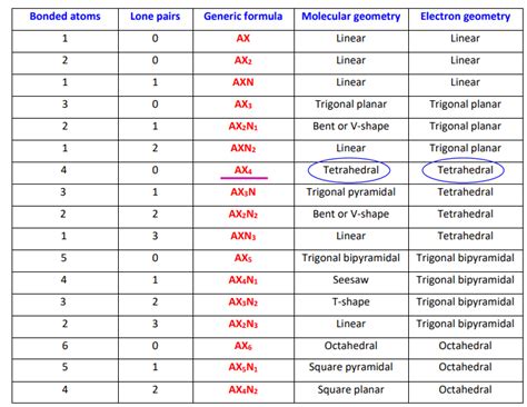 H2so4 Lewis Structure Molecular Geometry Hybridization Polar Or Nonpolar