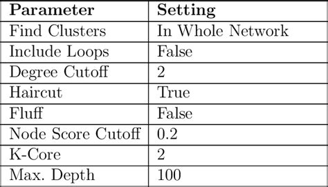Table 1 From Opleiding Informatica Identifying Overlapping Processes Of