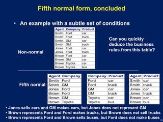 MIT Normalization And Its Types With Examples Pdf