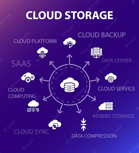 Premium Vector Cloud Storage Concept Template Modern Design Style Contains Such Icons As