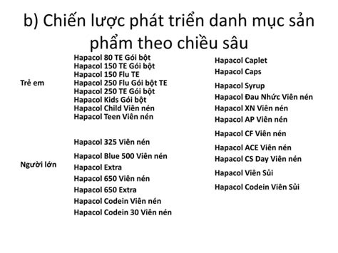 Marketing Mix Hapacol Pptx