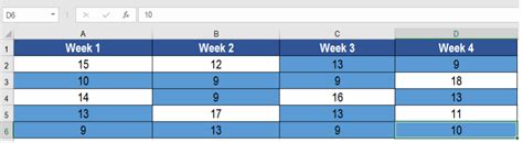 Excel Formula Highlight Duplicate Values Excelchat