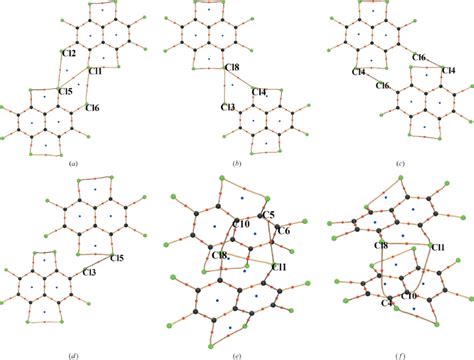 Molecular Graphs Showing Intramolecular And Various Intermolecular Bond