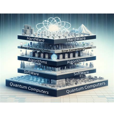 Understanding The Software Stack In Quantum Computing Latest In