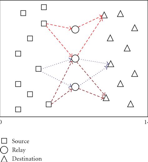 Multiuser Wireless Relay Network Download Scientific Diagram