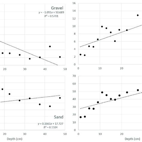 Iugs Classification Diagram For Ultramafic Rocks Based On Modal