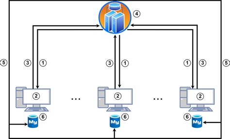 Complete Process Of Federated Learning Download Scientific Diagram