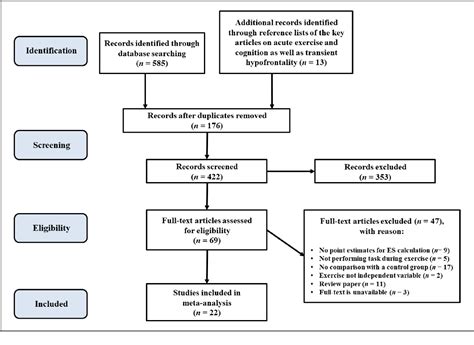 Figure 1 From Evaluation Of The Transient Hypofrontality Theory In The Context Of Exercise A
