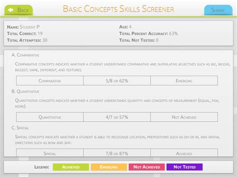 word nerd speech teach {review} basic concepts skills screener