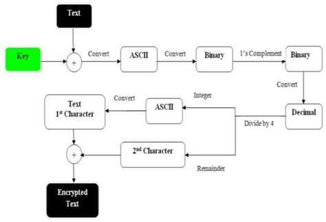 Figure 1 From An Overview Of Partial Shuffle For Database Access