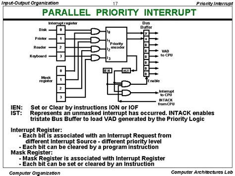 Inputoutput Organization 1 Inputoutput Organization Peripheral Devices