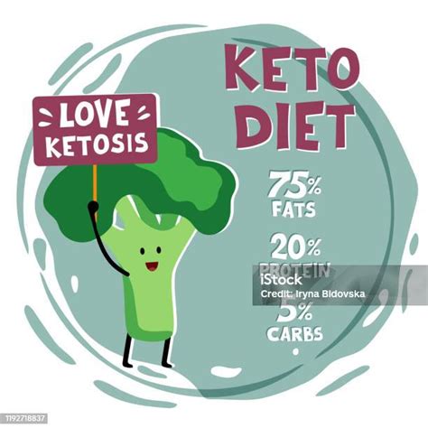 케톤 생성 다이어트 개념 벡터 그림 인용 사랑 Ketosis와 브로콜리의 재미있는 그림 창조적 인 손 그리기 글꼴 건강한 슬리밍을 위한 건강한 음식 가공의 인물에 대한 스톡
