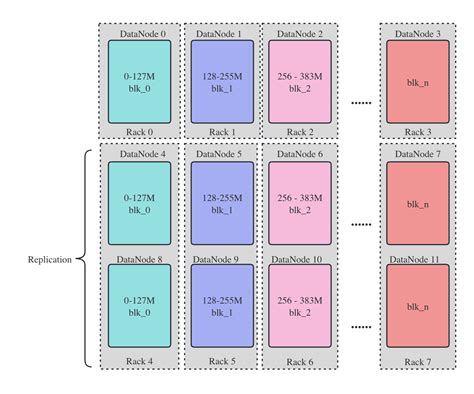 Hdfs的ecerasure Coding,纠删码和块管理ec纠删码 部署方案 Csdn博客 Hdfs的ecerasure Coding,纠删码和块管理ec纠删码 部署方案 Csdn博客