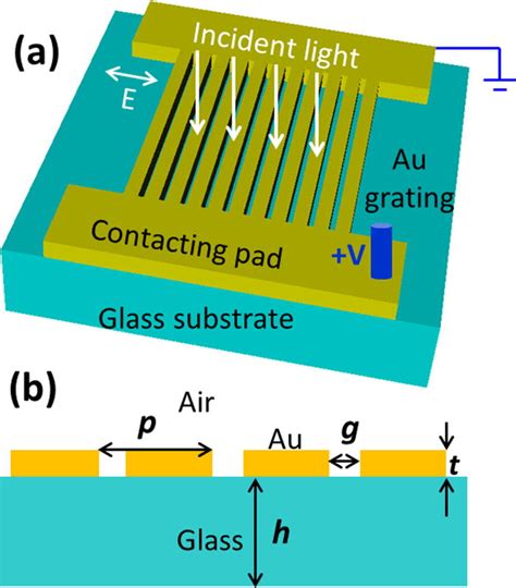 Thermo Optic Modulation Of Plasmonic Bandgap On Metallic Photonic Crystal Slab Applied Physics