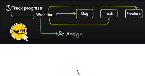 Azure Devops Day 02 Azure Boards Overview By Skmswetha Medium