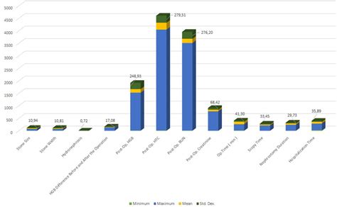 Figure 1 From Mini Percutaneous Nephrolithotomy Vs Standard