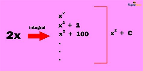 Integral Calculus Examples Review Of Basic Integration FilipiKnow