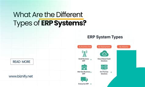 What Are The Different Types Of Erp Systems