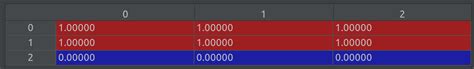 Ceil Mode With Count Include Pad False In AveragePool Generates