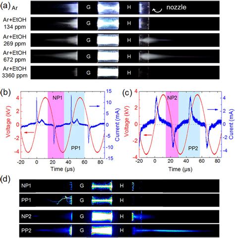 A Photographs Of Appjs Of Ar And Ar Etoh With An Exposure Time Of Download Scientific