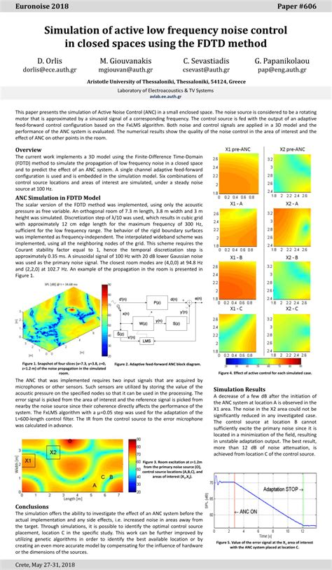Pdf Simulation Of Active Low Frequency Noise Control In Closed Spaces Using The Fdtd Method