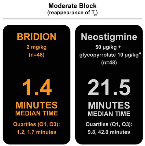 Frequently Asked Questions About Bridion® Sugammadex