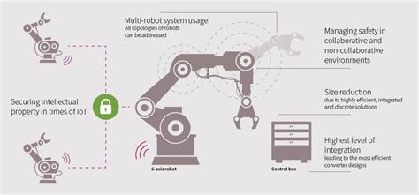 The Financial Insurance And Investment Blog Automating The Supply Chain