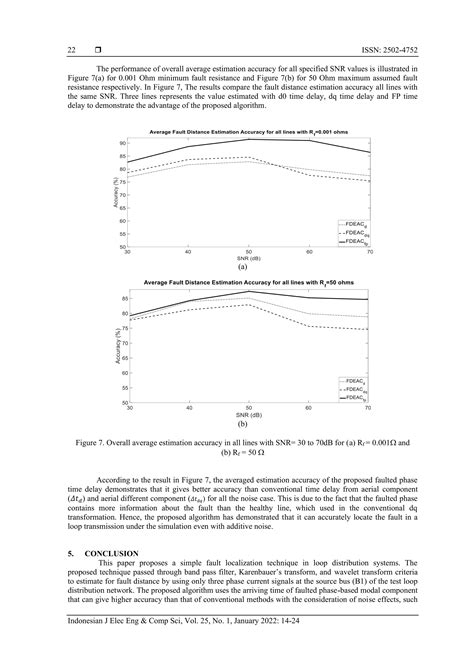 A Simple Faulted Phase Based Fault Distance Estimation Algorithm For A Loop Distribution System