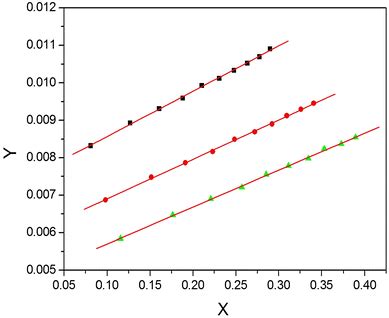 Plot of Y against X where Y S z Λm and X S z Λmγ²c filled Download Scientific Diagram
