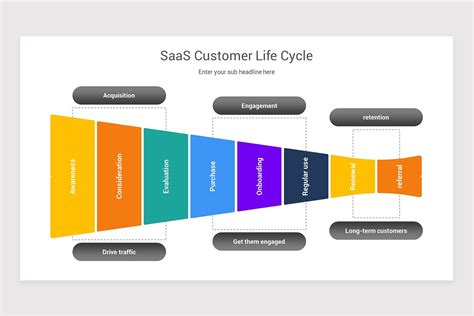Saas Customer Life Cycle Keynote Template Nulivo Market