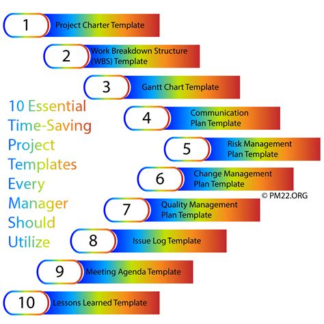 10 Essential Time Saving Project Templates Every Manager Should Utilize Project Management Society