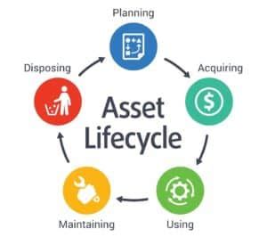 Asset Lifecycle Management Best Practices Tools