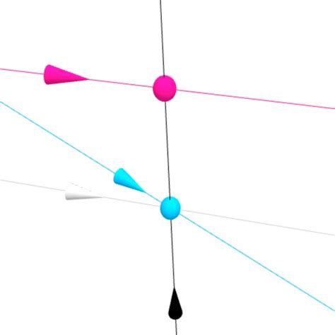 3 Bitmap Representation Of Basis Blades In A Motor M ∈ M ⊂ M With