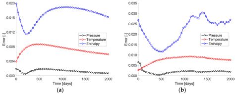 Energies Free Full Text A Generic Framework For Multiscale Simulation Of High And Low