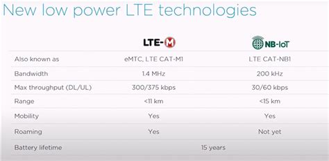 What Is Cellular Iot Info Page Information Nordic Qanda Nordic