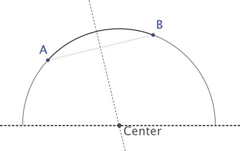 Figure Euclidean Construction Of A Hyperbolic Line Download