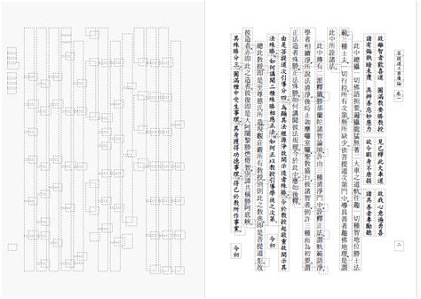 C Itext7 How To Get Locations Of Texts In Format Of Classical Chinese Documents Stack Overflow