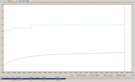 Asynchronous Call Memory Leak On Lv2019 Ni Community