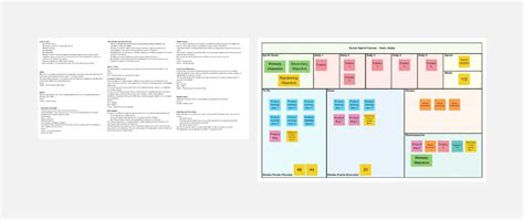 Scrum Sprint Canvas Template Miroverse
