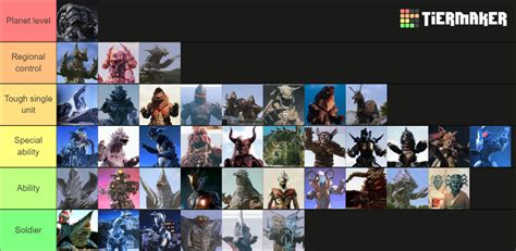 Ultraman Tiga Kaijuseijin Tier List Community Rankings Tiermaker