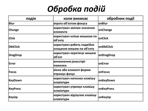 The Javascript Programming Language презентация онлайн