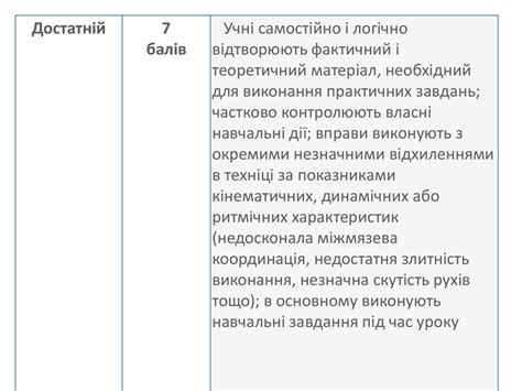 Критерії оцінювання навчальних досягнень учнів з фізичної культури у системі загальної освіти