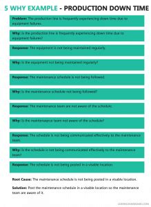 The Power Of Whys To Get Results Learn Lean Sigma