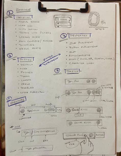 Saurabh Kumar On Linkedin Uidesign Uxdesign Designsystems Figma Sketches Searchbardesign…