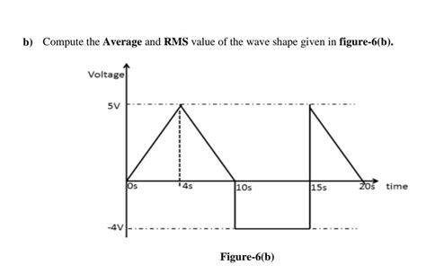 Solved B Compute The Average And RMS Value Of The Wave Chegg