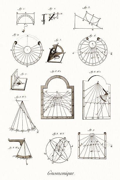 Euclidean Geometry In Pictures